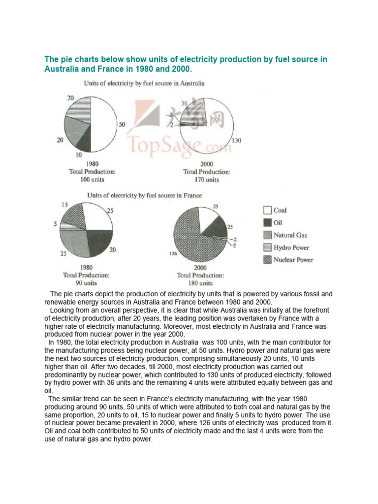 The Pie Charts Below Show Units of Electricity Production by Fuel ...