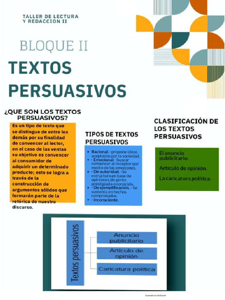 Infografia Textos Persuasivos | PDF