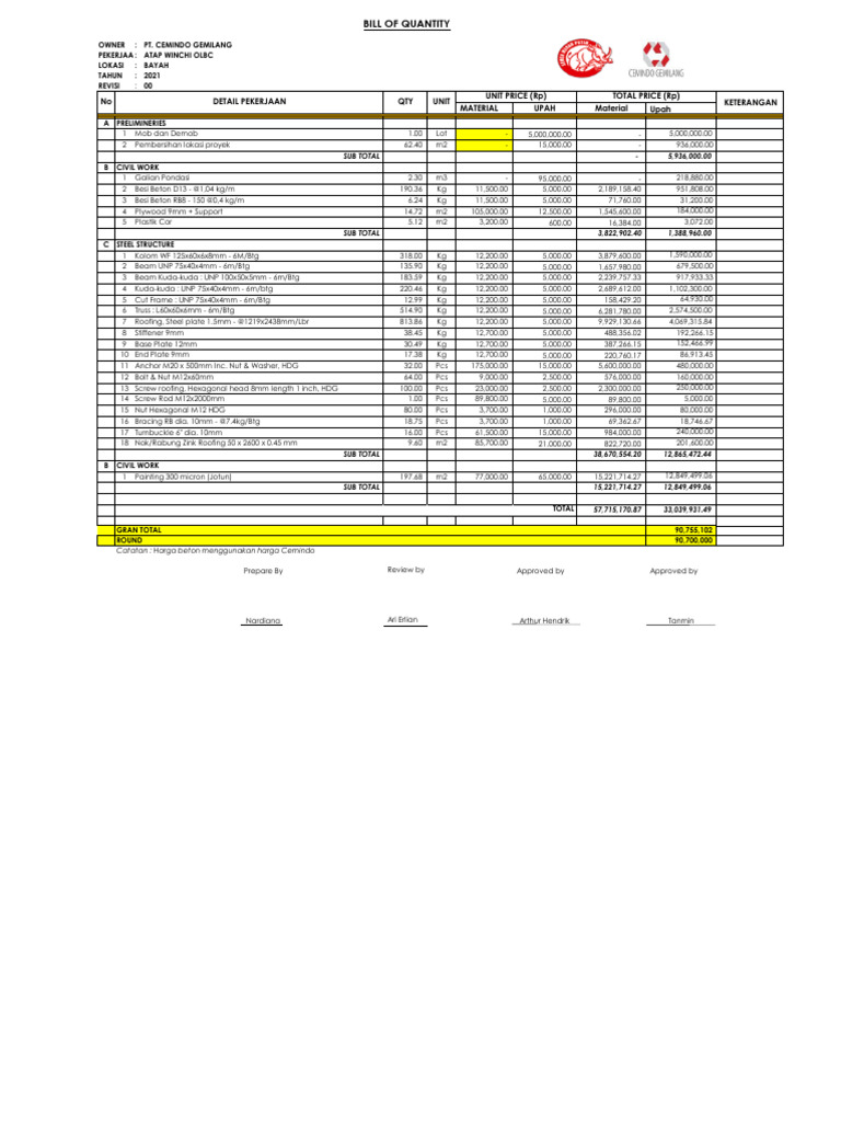 BOQ atap motor winchi | PDF | Metalworking