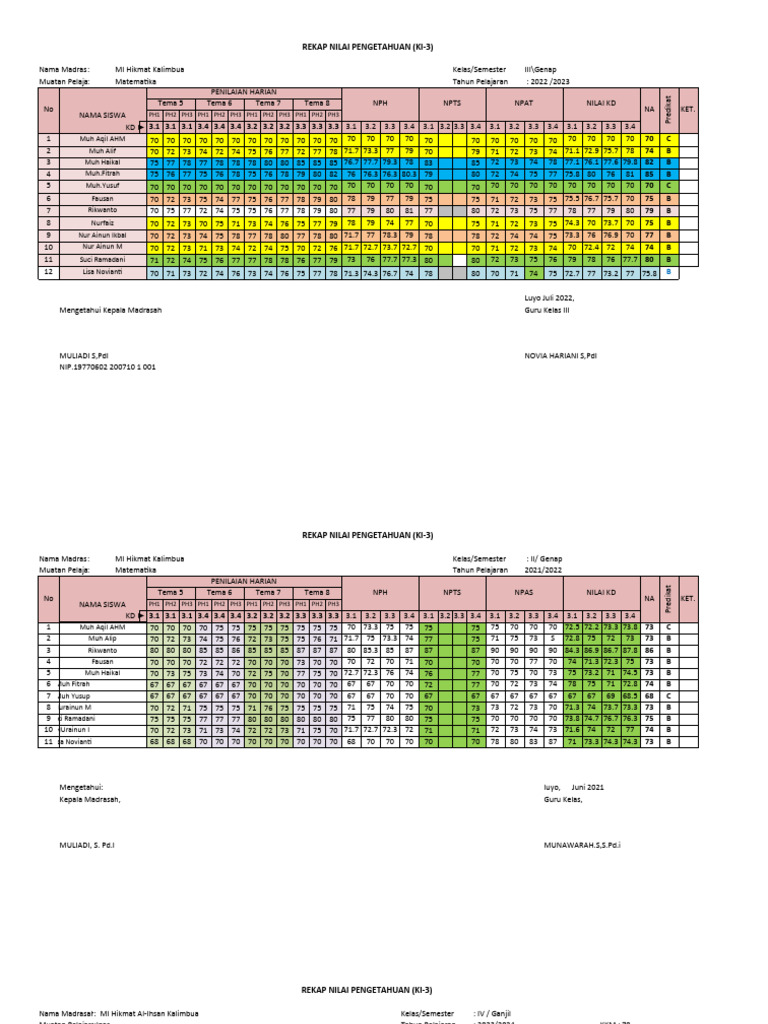 Rekap Nilai Kelas 4 2023 | PDF