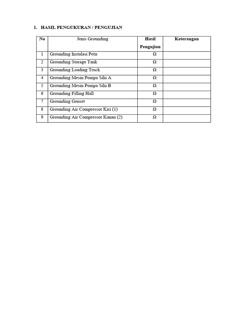 Checklist Grounding SDE | PDF