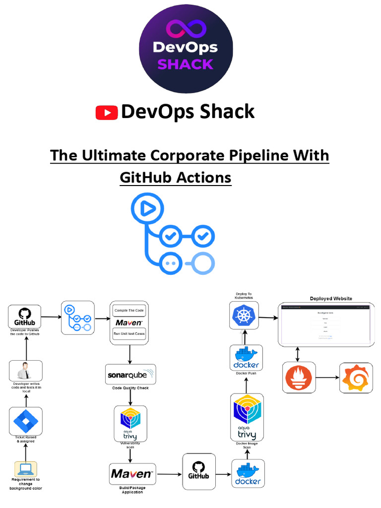Github Actions Ultimate Pipeline | PDF | Software Repository | Virtual Machine