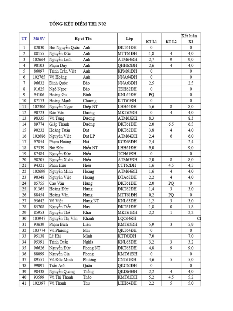 KẾT QUẢ -N02- TH1 | PDF