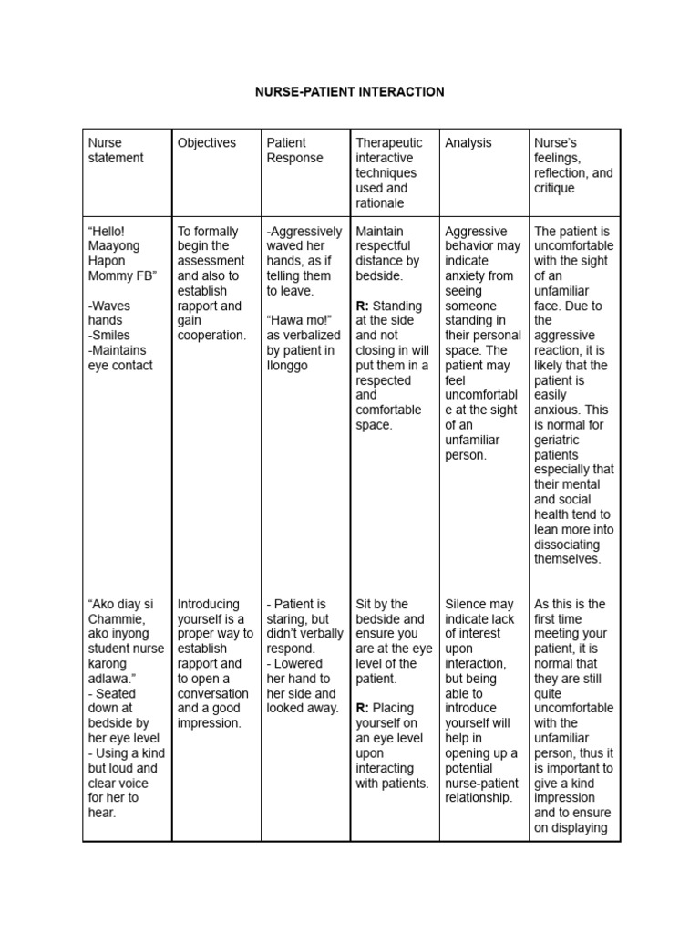 Npi and Reading | PDF | Psychological Resilience | Chronic Condition