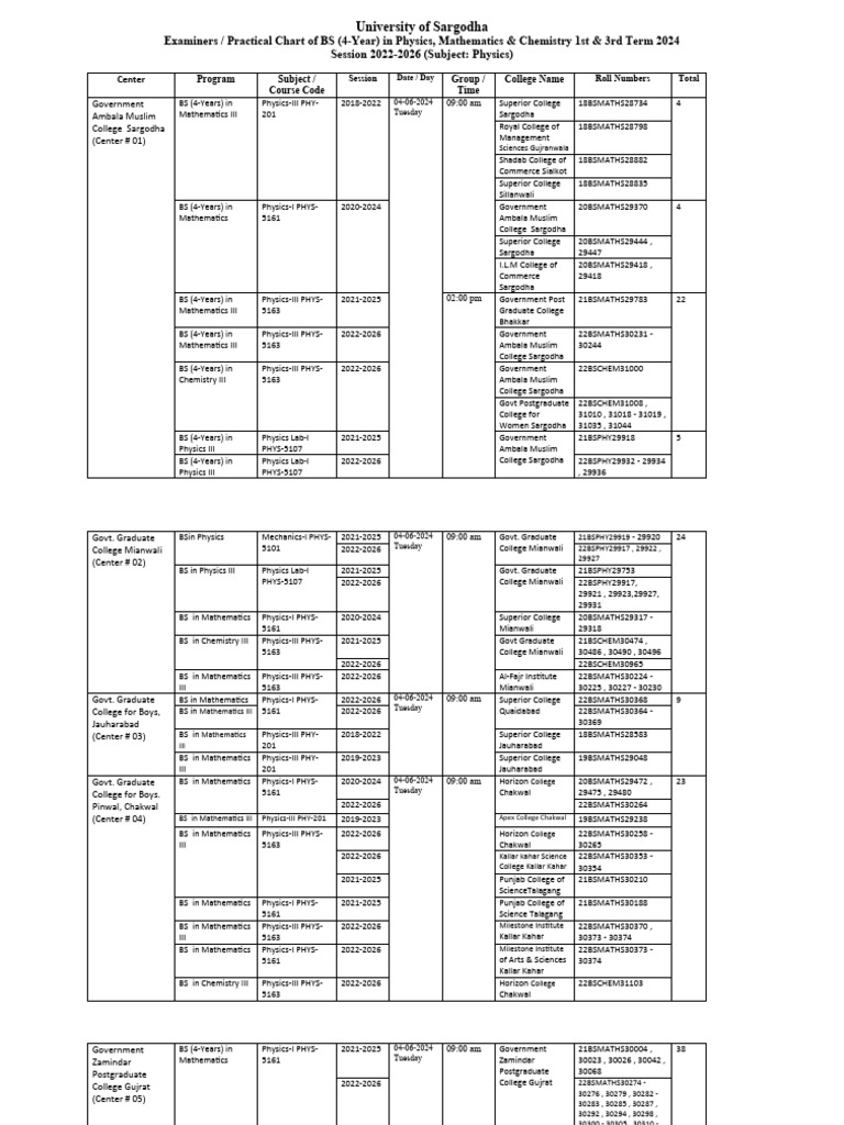 Associate Degree & BS in Math & Physics | PDF | Network Architecture ...