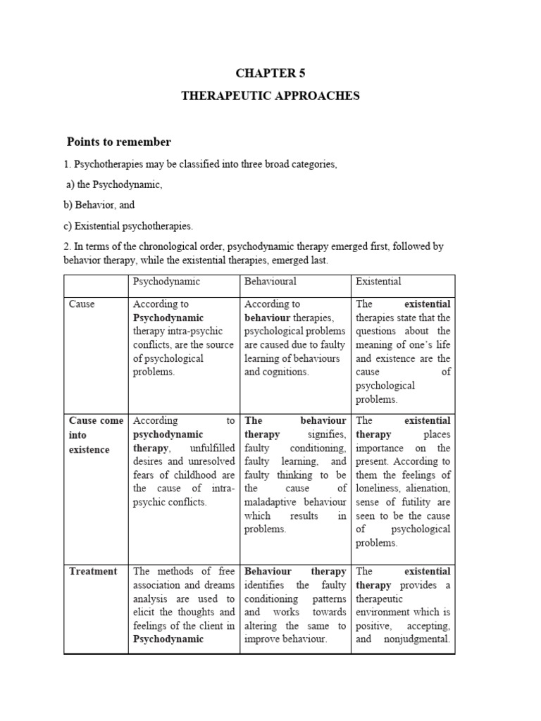 Ch.5 Therapeutic Approaches | PDF | Psychotherapy | Behaviour Therapy