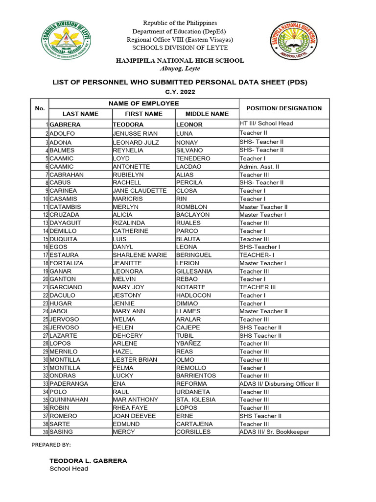 Personnel Data Sheet 2022 | PDF