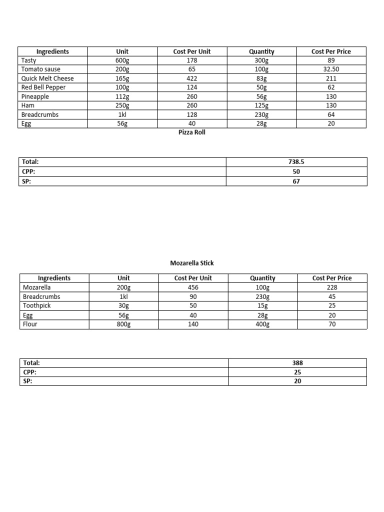 Prefi Food Tasting Costing | PDF | Mozzarella | Cooking
