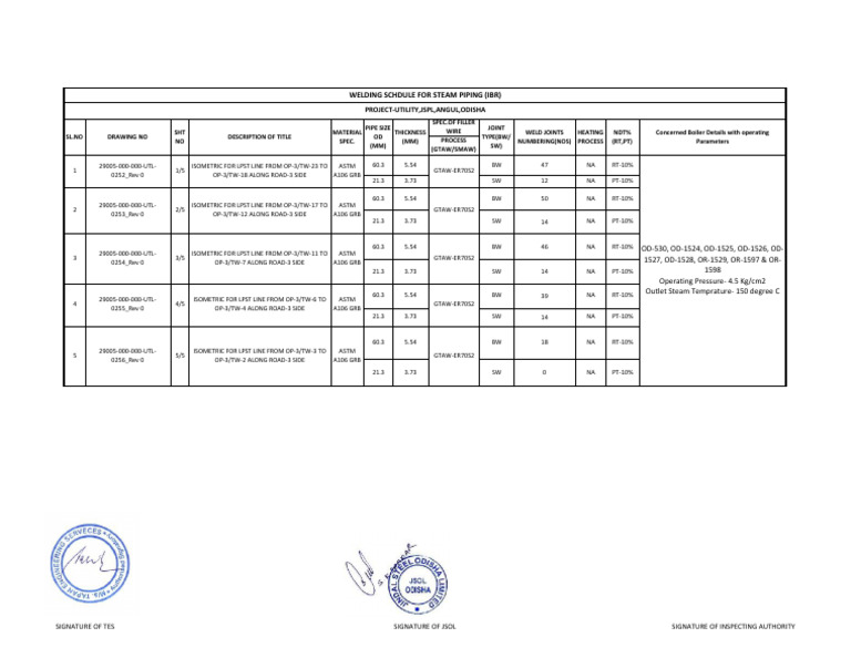 Welding Schedule of Caster Route | Download Free PDF | Welding ...