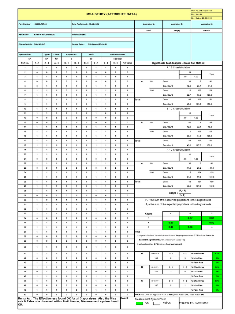 TGS-IQA-LAB-F-005 MSA Attribute | PDF | Scientific Method | Statistical ...