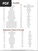 D&D 5e Random Plane Tables - GM Binder | PDF | Multiverse | Setting