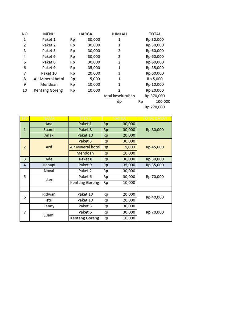Bukber Menu and Pricing Details | PDF