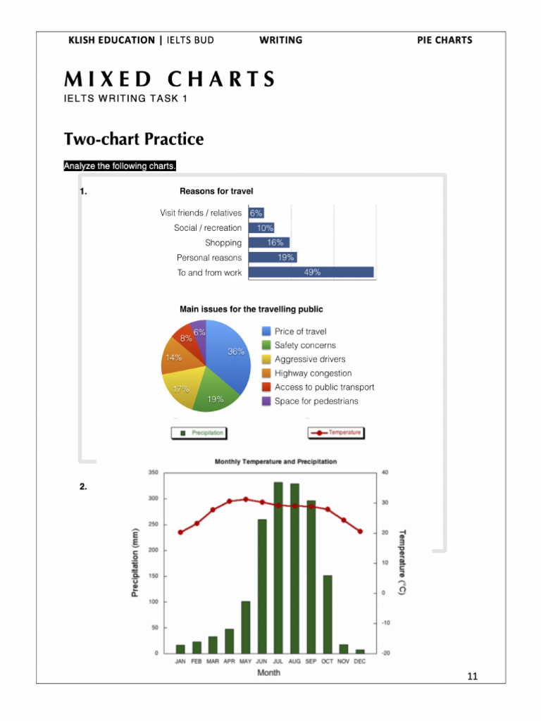 [Klish] IELTS BUD - Writing 1.6 (Mixed Charts) | PDF