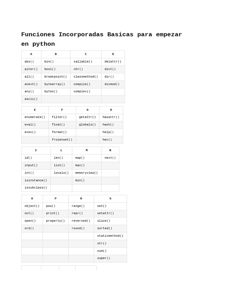 Funciones Basicas Incorporadas | PDF | Objeto (informática) | Python (lenguaje de programación)