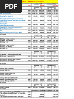 MSC Local Charges Vietnam 2025 | PDF