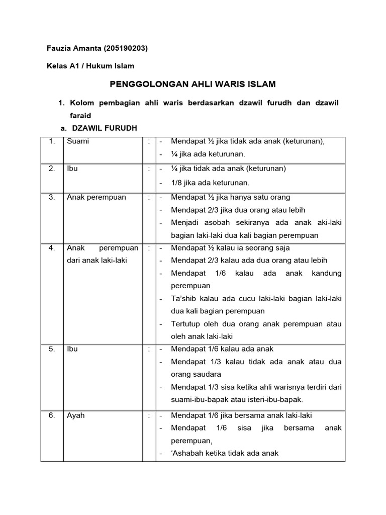 Ahli Waris | PDF