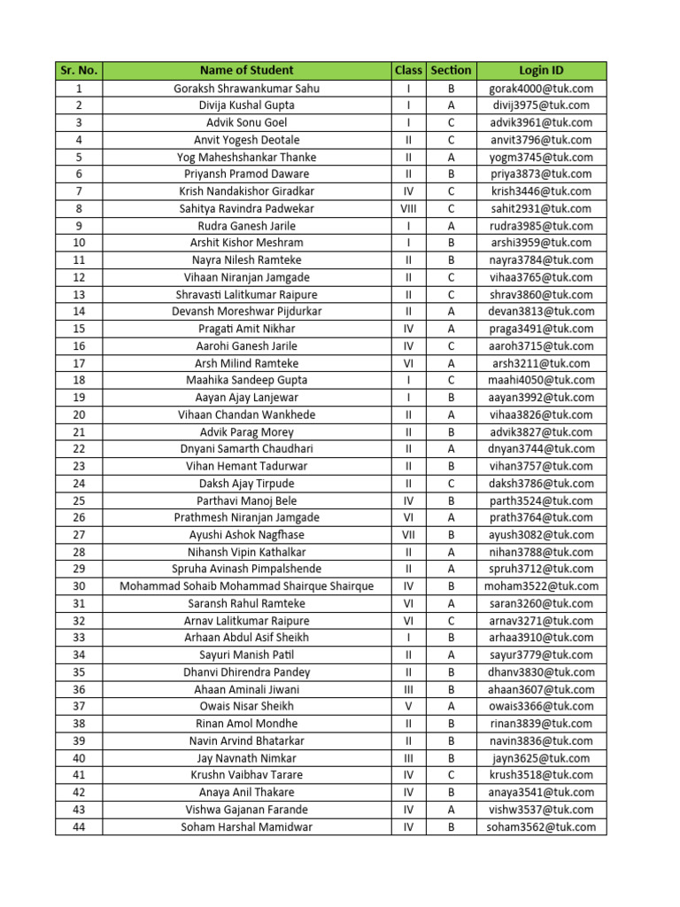 Chanda Public School, Chandrapur-1 | PDF