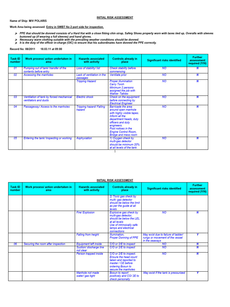 Initial Risk Assessment of Entry in Enclosed Space | PDF | Personal ...
