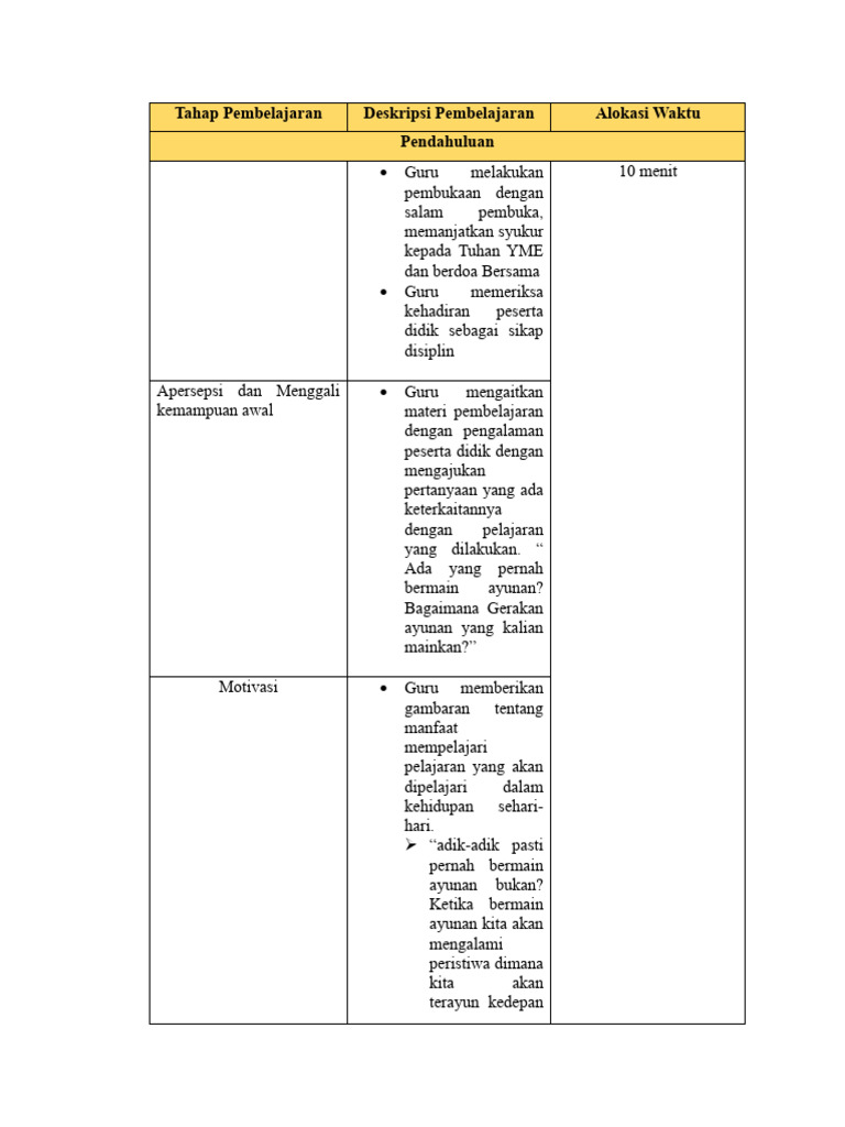 Tahap Pembelajaran | PDF