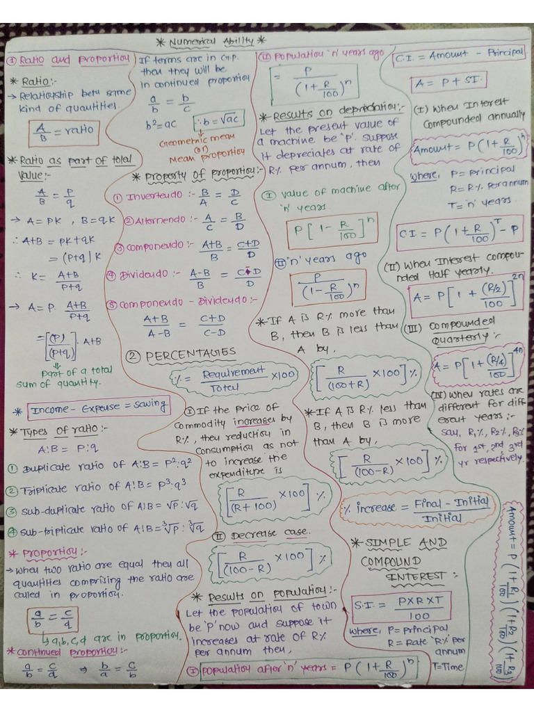 Aptitude Short Notes | PDF
