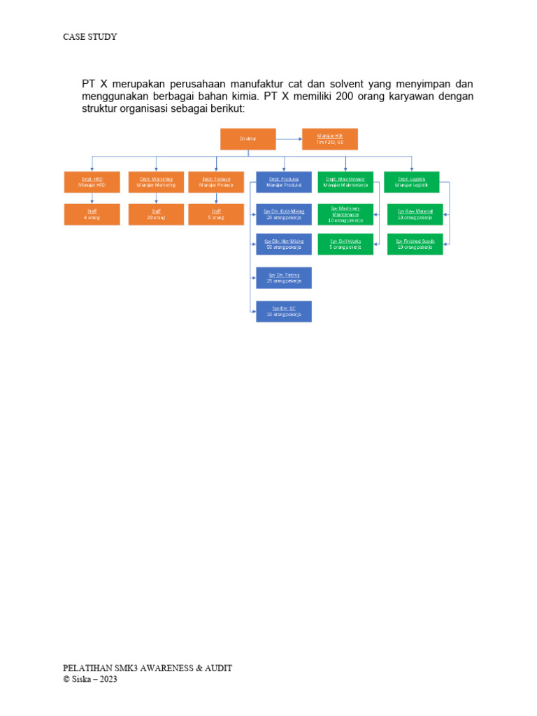 Workshop Checklist Audit SMK3 | PDF