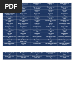 CCG Restaurant Inventory Overview | PDF | Tableware | Cooking