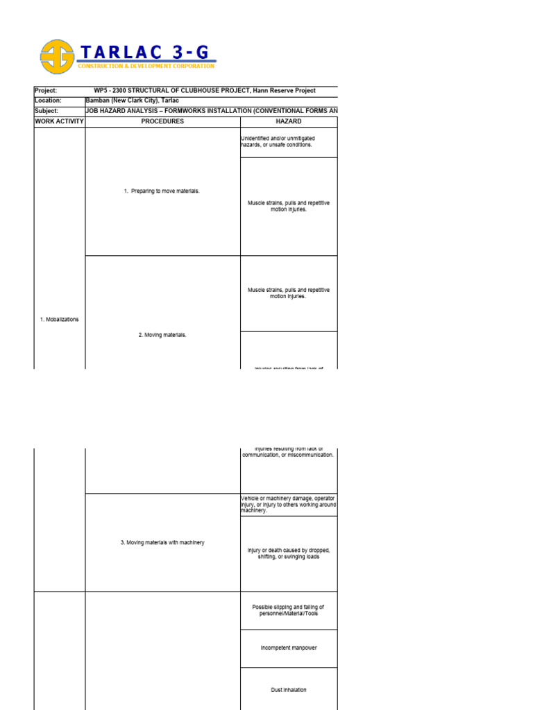 Jha - Formworks Installation (Conventional Forms and Metal Decking) | PDF | Concrete | Personal ...