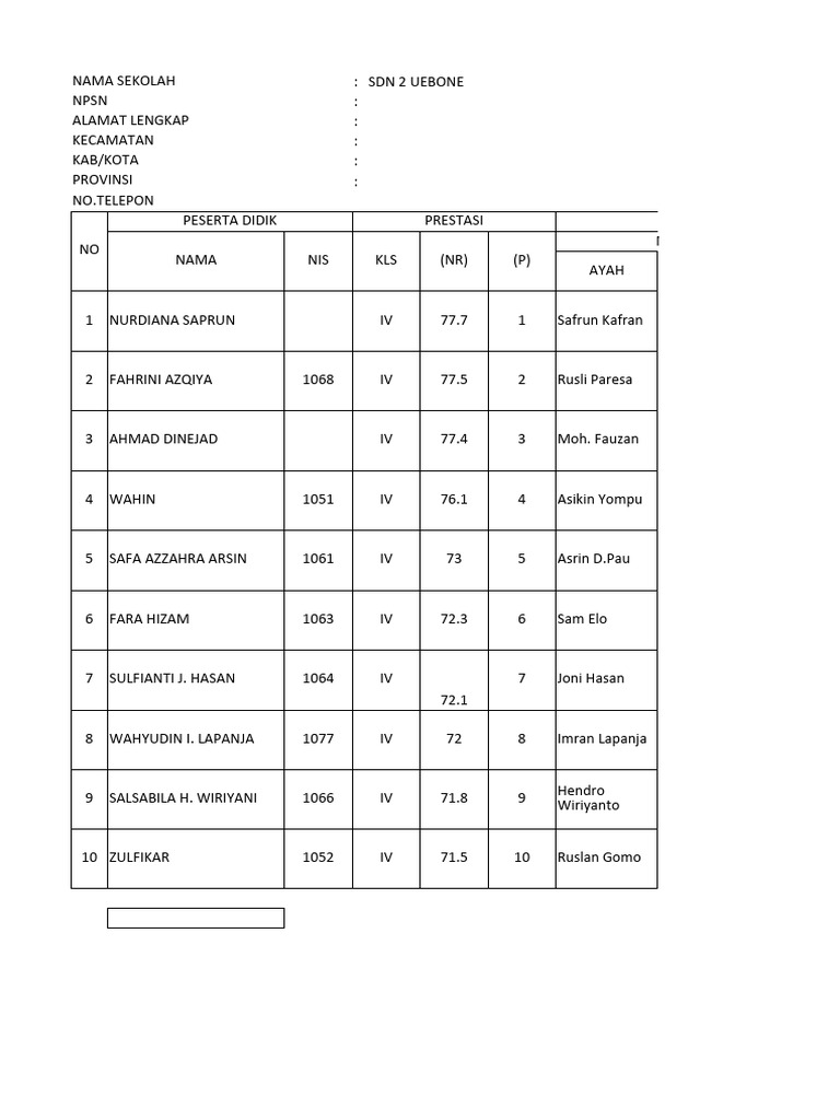 Tabel Data Siswa Prestasi | PDF