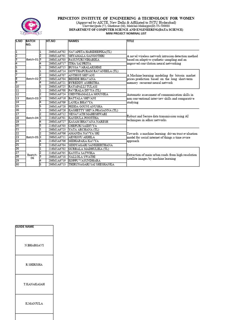 MINI PROJECT NOMINAL LIST (Data Science) | PDF | Machine Learning ...
