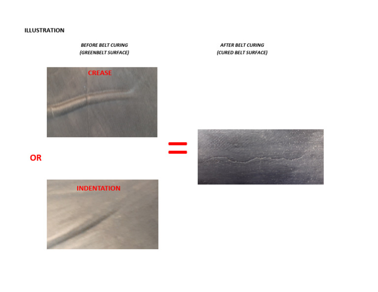 Belt Curing Process Comparison | PDF