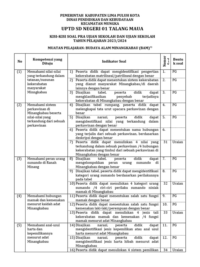7. KISI-KISI US BAM 2023-2024 | PDF