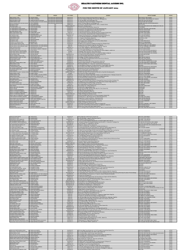 List of Accredited Dental Clinics | PDF | Metro Manila | Makati List of Accredited Dental Clinics | PDF | Metro Manila | Makati