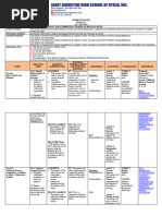 Tle 7 LP Template Matatag | PDF | Lesson Plan | Curriculum
