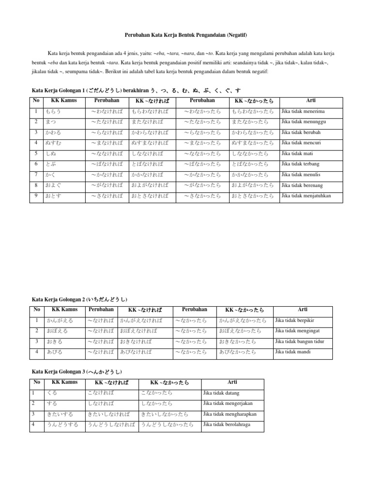 Tabel Perubahan Kata Kerja Bentuk Pengandaian Tara & Eba Negatif | PDF