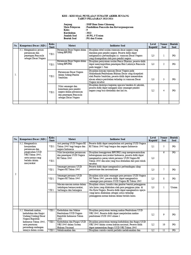 KISI - KISI PSAJ PPKN 2024 | PDF