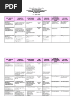 Action Plan Selg - 2025 | PDF | Learning