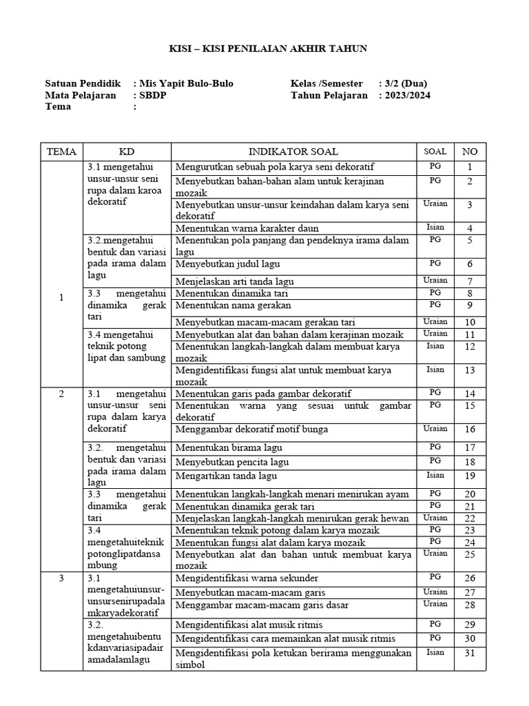 Kisi Kisi SBDP Kelas 3 | PDF