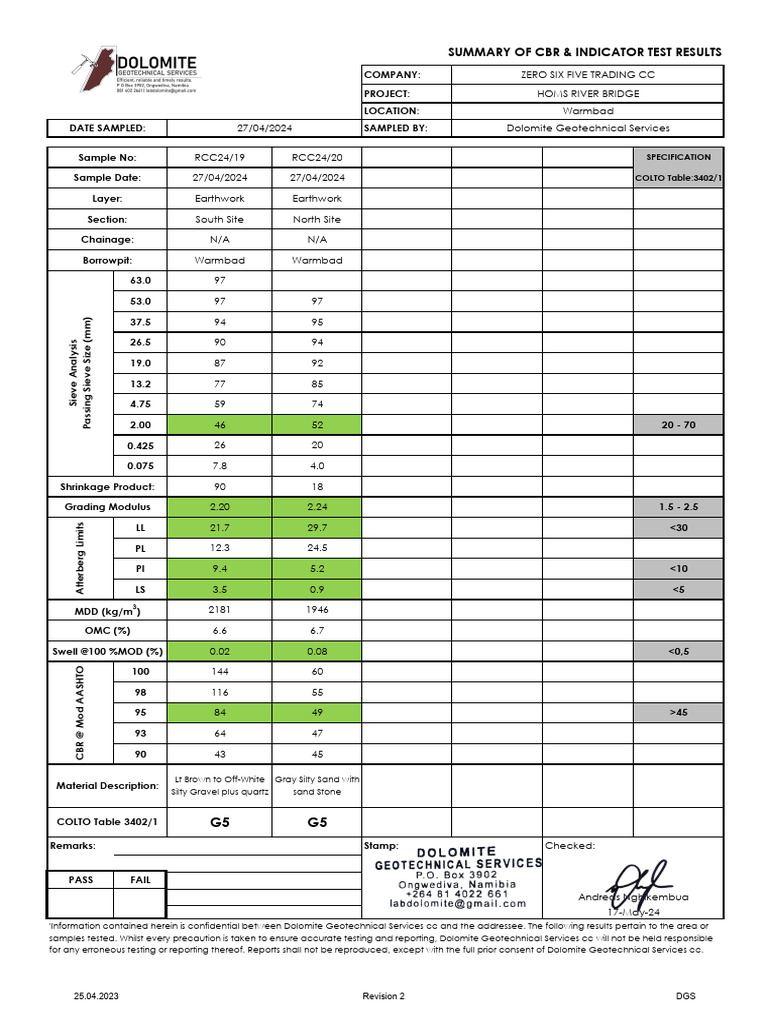 G5 TEST RESULT WARMBAD B.PIT Summary 27.04.2024 | Download Free PDF ...