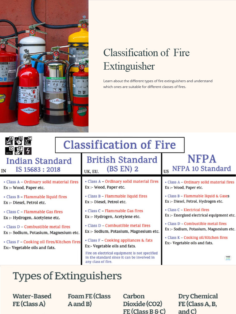 Classification of Fire Extinguisher | PDF | Home & Garden