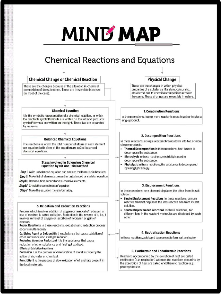 Science-Mind-Maps (3) - 2 | PDF