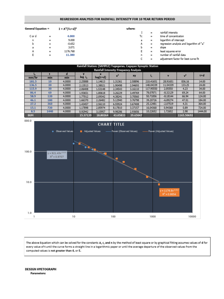 04 10yr | PDF | Least Squares | Estimation Theory