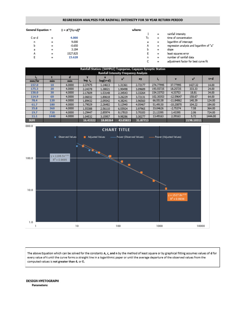 06 50yr | PDF | Least Squares | Estimation Theory