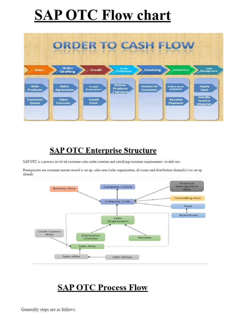 SAP SD Flow Chart - 18072021 | PDF