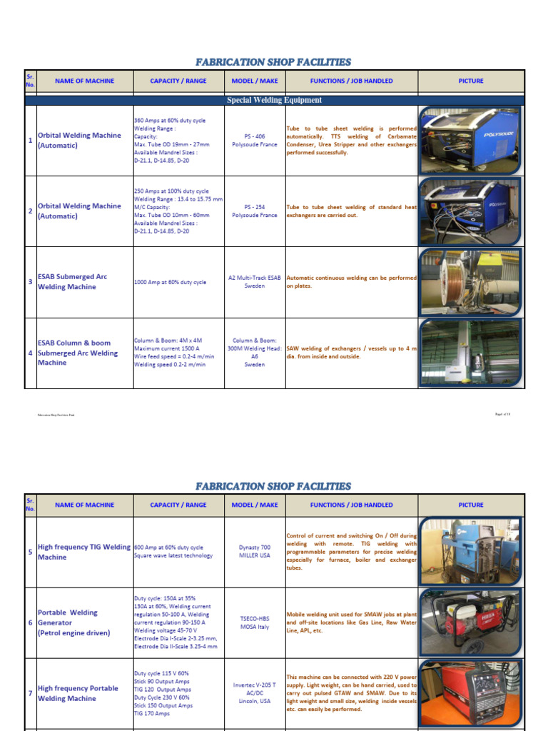 Fabrication Shop Machines & Tools | PDF | Pipe (Fluid Conveyance) | Pump