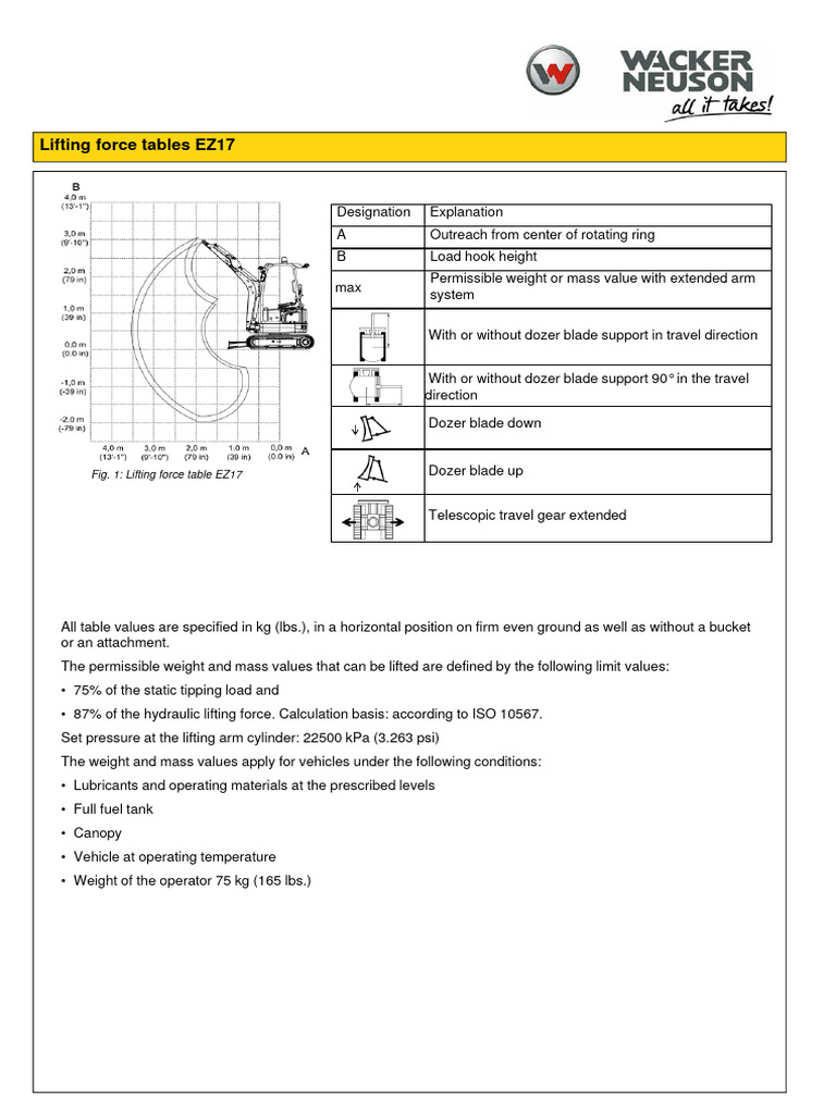 Wacker Neuson Lifting-Force-Tables EZ17 en | PDF | Force | Lift (Force)