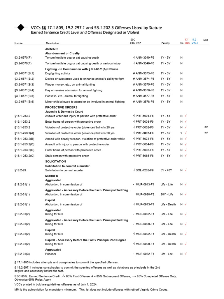 RPT Earned Sentence Credits and Violent Offenses | PDF | Crimes | Crime ...