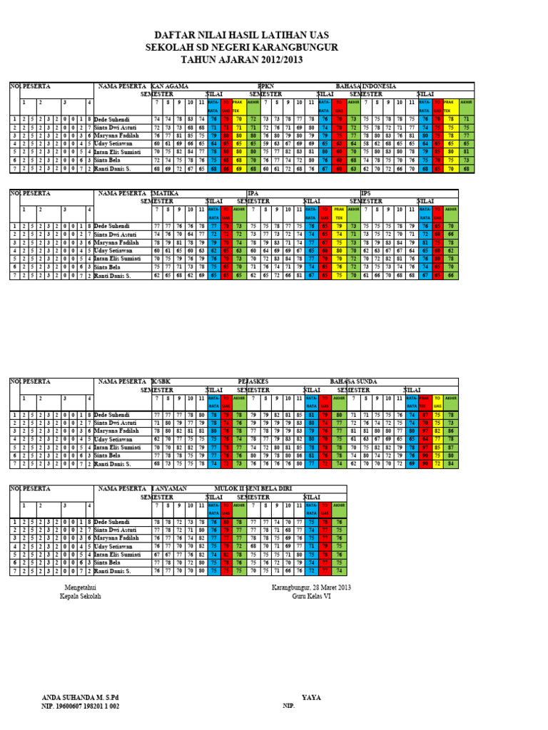 Daftar Latihan Uas | PDF