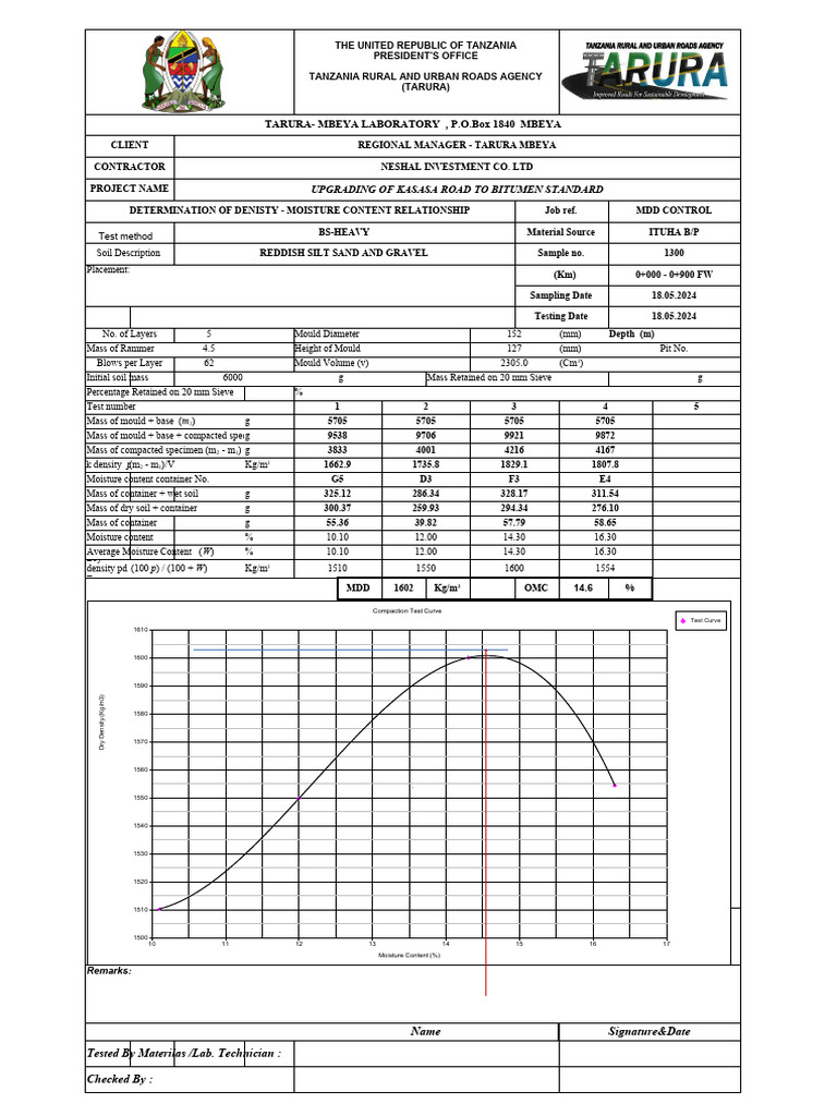 Kasasa Road g7 FDT | PDF | Natural Materials | Soil