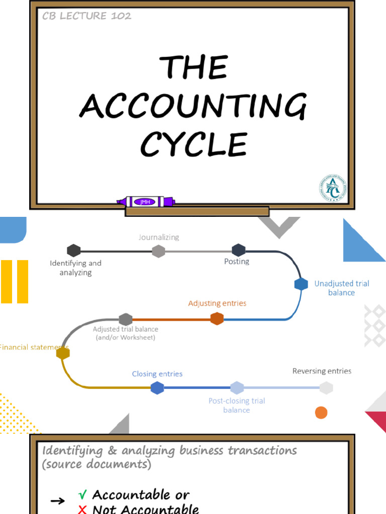 002 Accounting Cycle - 1600 | PDF