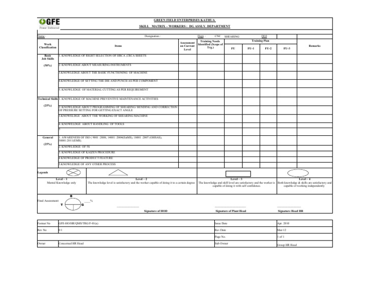 Skill Matrix F-01 (A) CNC | PDF